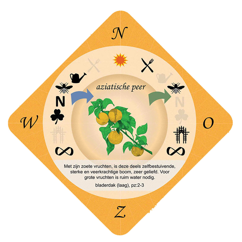 Food Forest Printable Cards, Dutch Language Version (PDF) – Food Forest ...